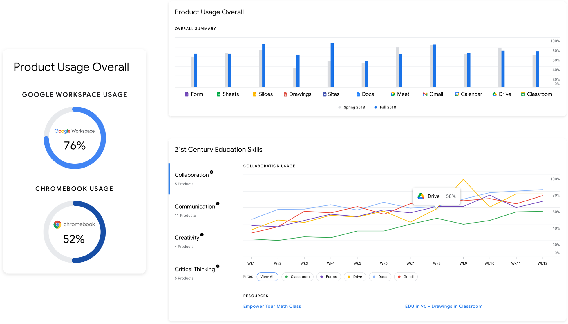 Transformation Report