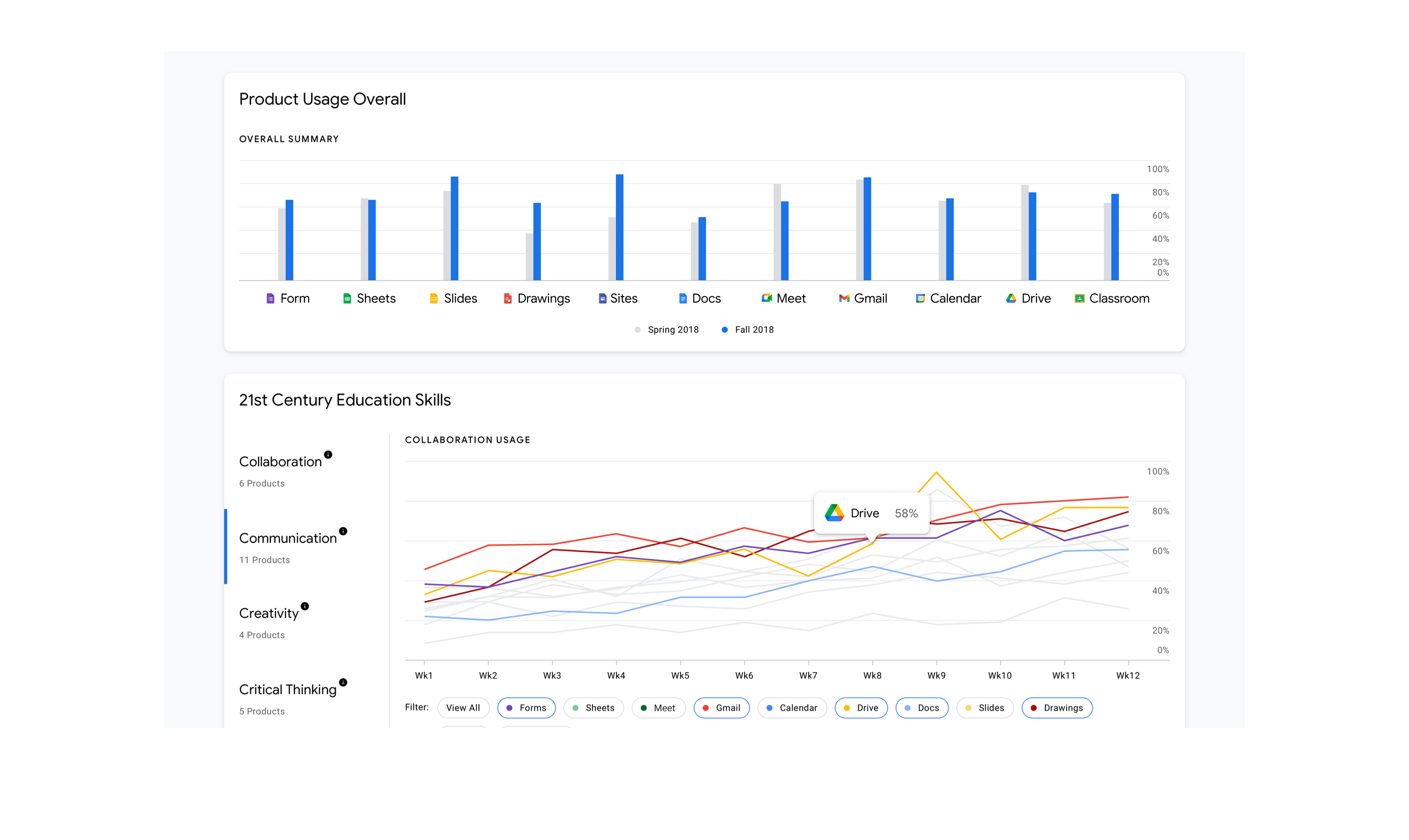 Transformation Report
